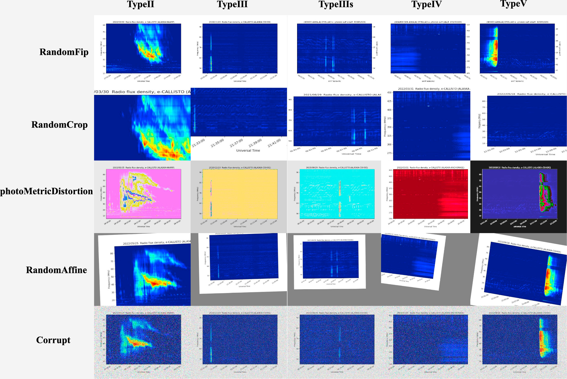 Solar Radio Burst Detection Based on Deformable DETR - IOPscience
