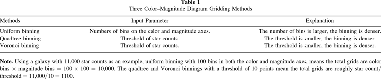 PANCAKE: A Python-based Numerical Color–Magnitude Diagram Analysis ...