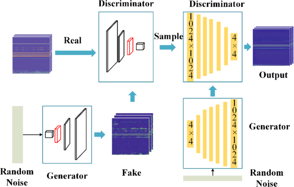 Deep Active Learning–Based Classification of Solar Radio Spectrogram ...