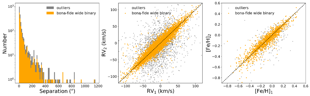 Spectroscopic Ages for 4 Million Main-sequence Dwarf Stars from LAMOST ...
