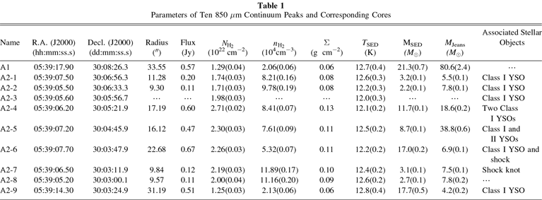 An S-shaped Filament Formed Due to Cloud–Cloud Collision in Molecular ...