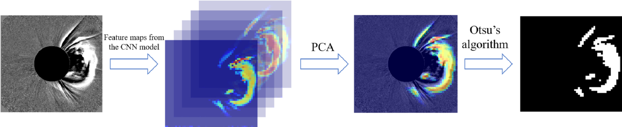 Automatic 3D Reconstruction of Coronal Mass Ejections Based on Dual ...