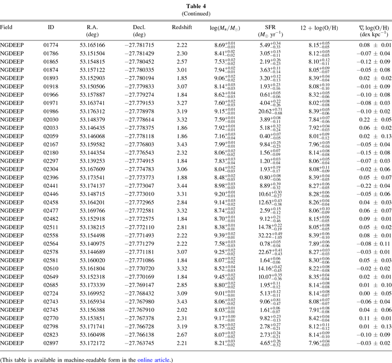 A 13 Billion Year View of Galaxy Growth: Metallicity Gradient Evolution ...