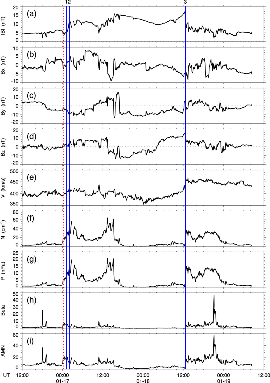 Three-step Acceleration of the Radiation Belt Relativistic Electrons by ...