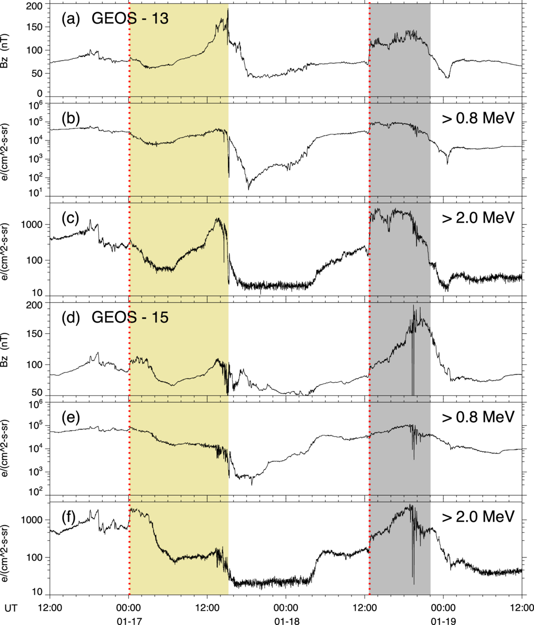 Three-step Acceleration of the Radiation Belt Relativistic Electrons by ...