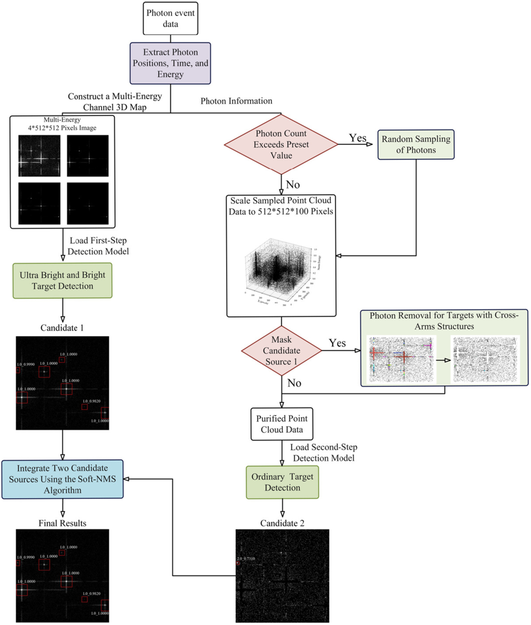 Smart Source Detection Framework for Lobster Eye Telescopes - IOPscience