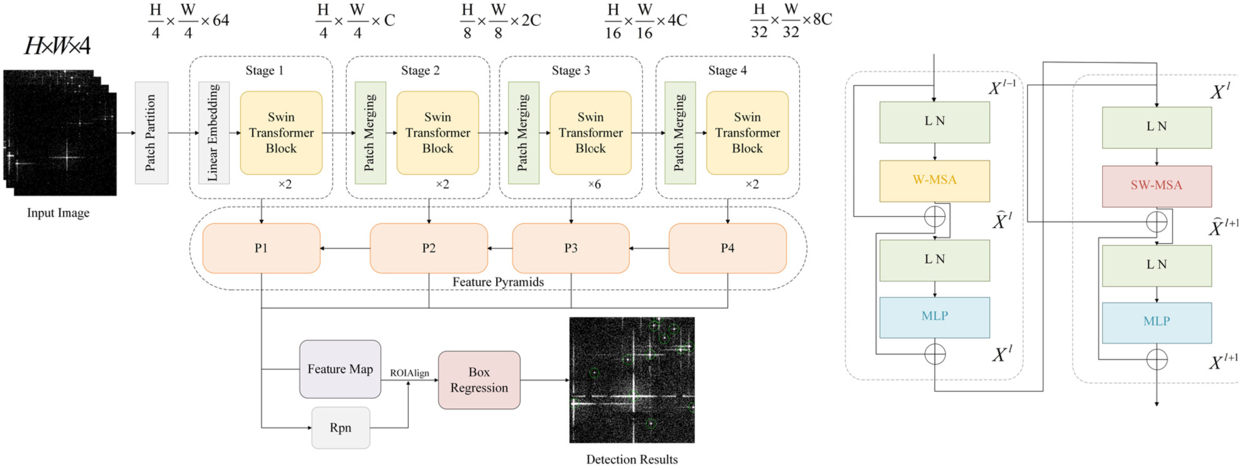 Smart Source Detection Framework for Lobster Eye Telescopes - IOPscience