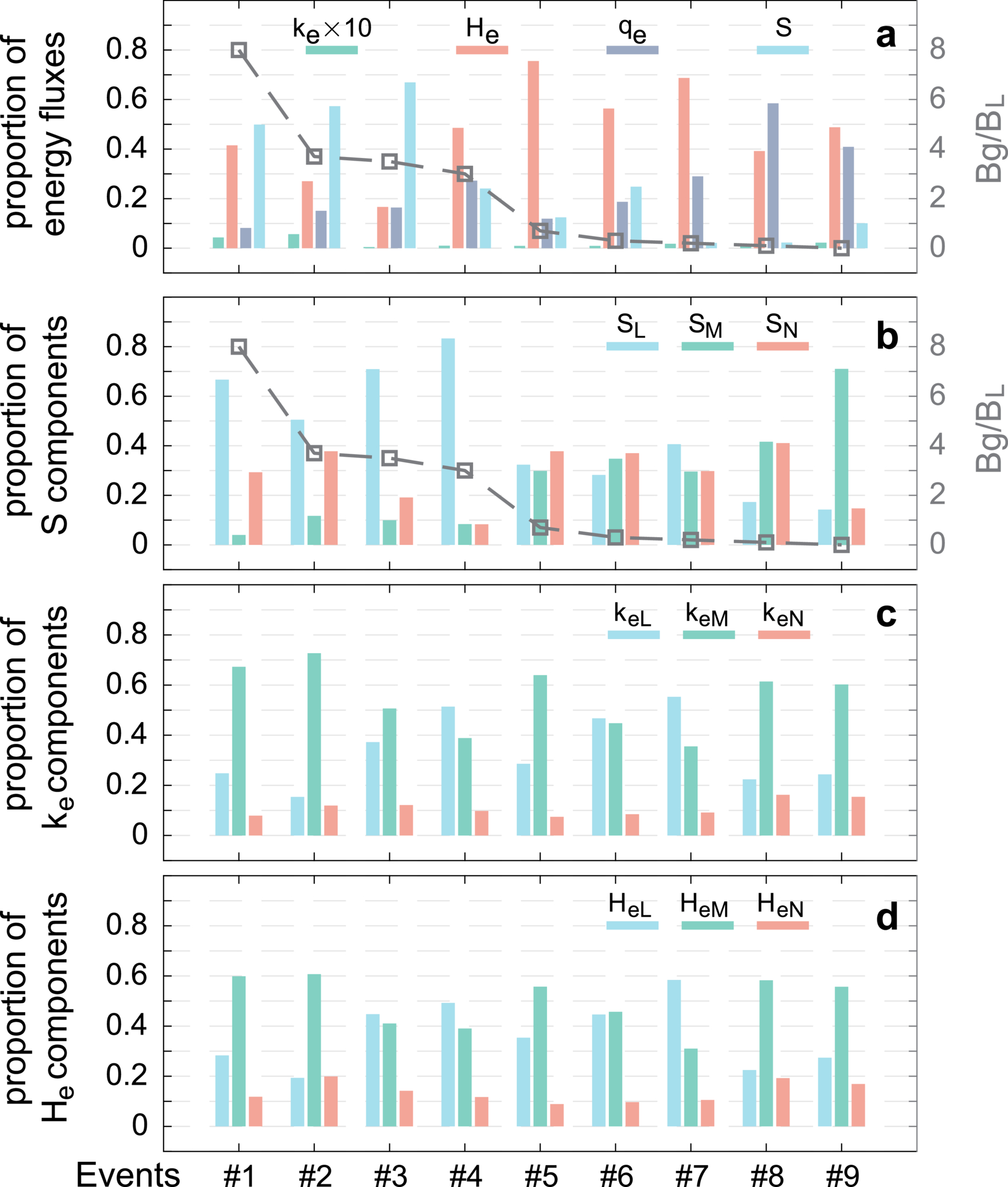 Energy Flux Densities in Electron-only Magnetic Reconnection in Space ...