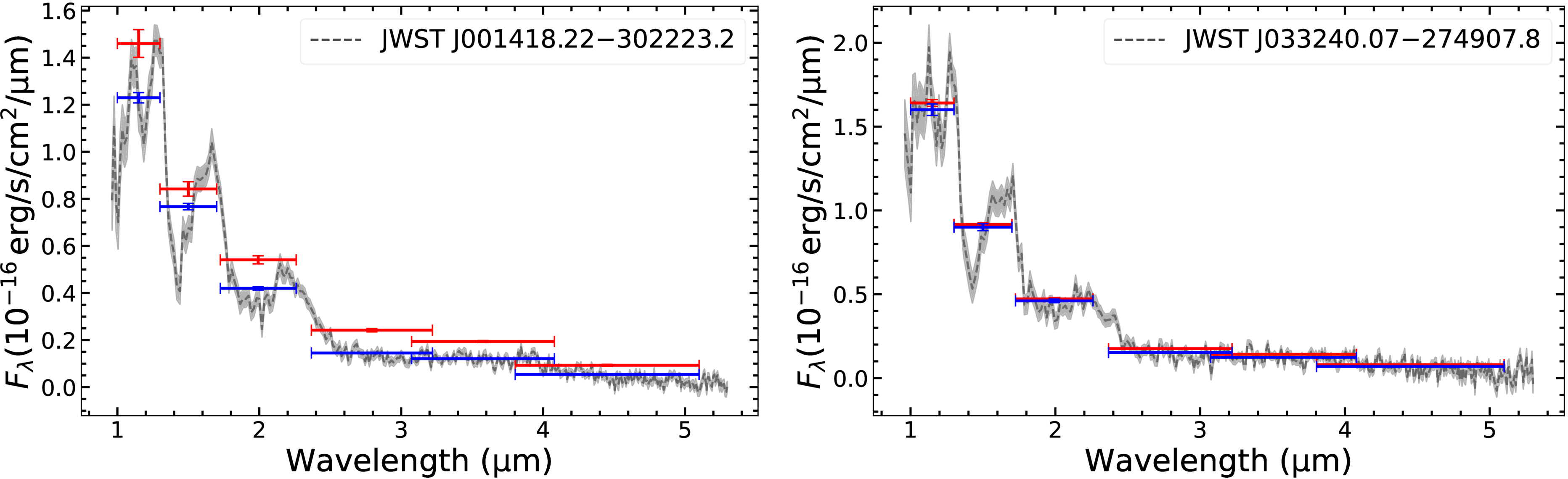 A Large Sample of JWST/NIRSpec Brown Dwarfs: New Distant Discoveries ...