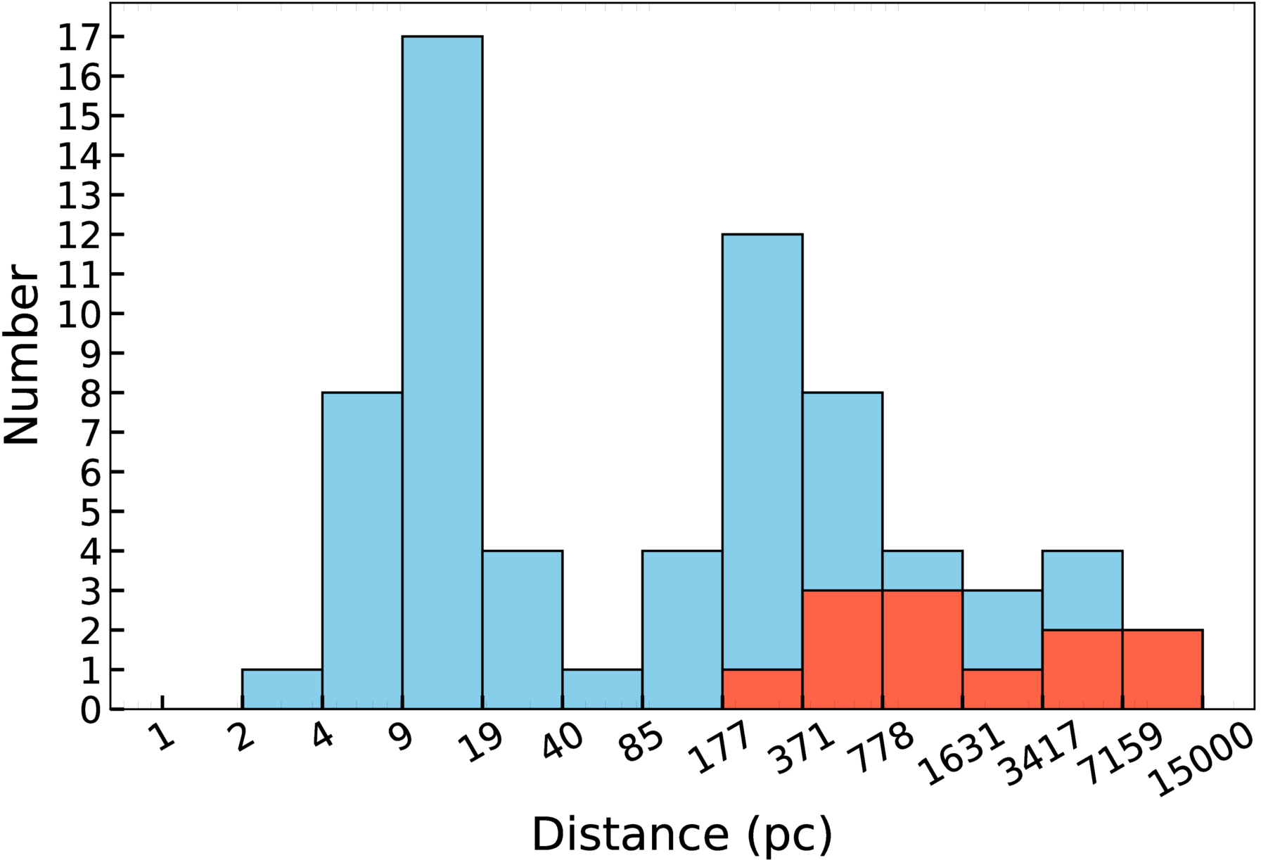 A Large Sample of JWST/NIRSpec Brown Dwarfs: New Distant Discoveries ...