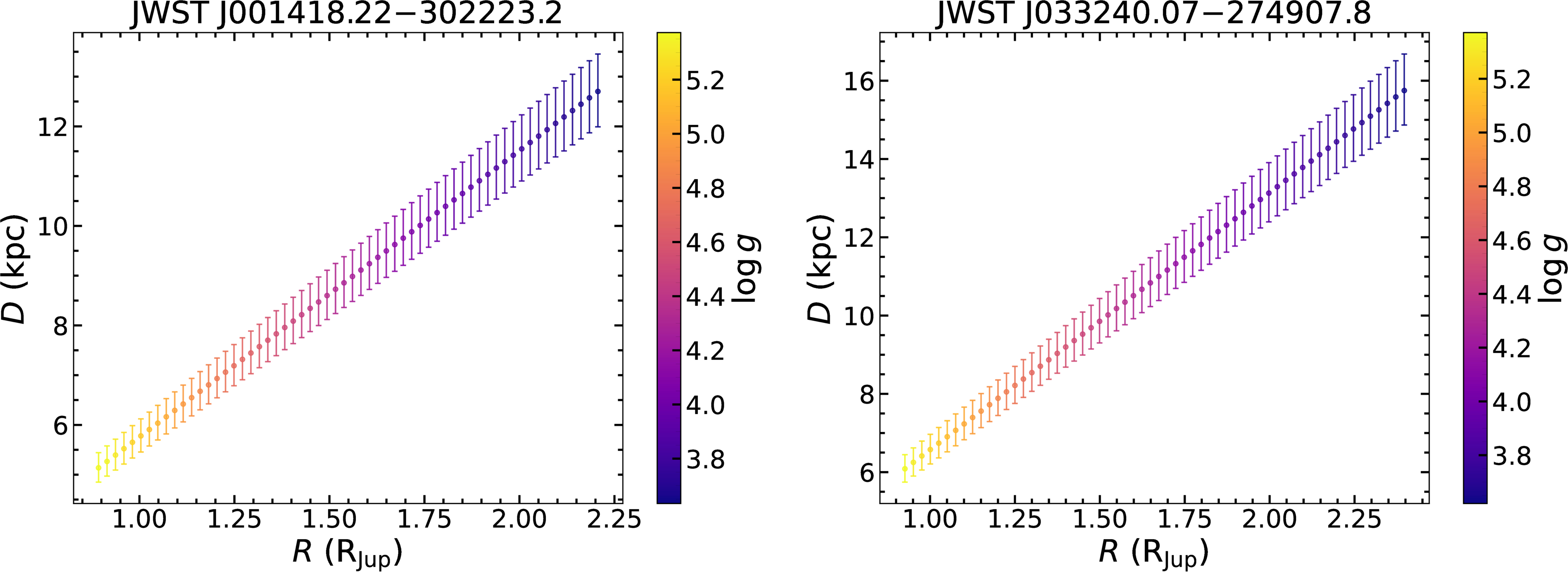 A Large Sample of JWST/NIRSpec Brown Dwarfs: New Distant Discoveries ...