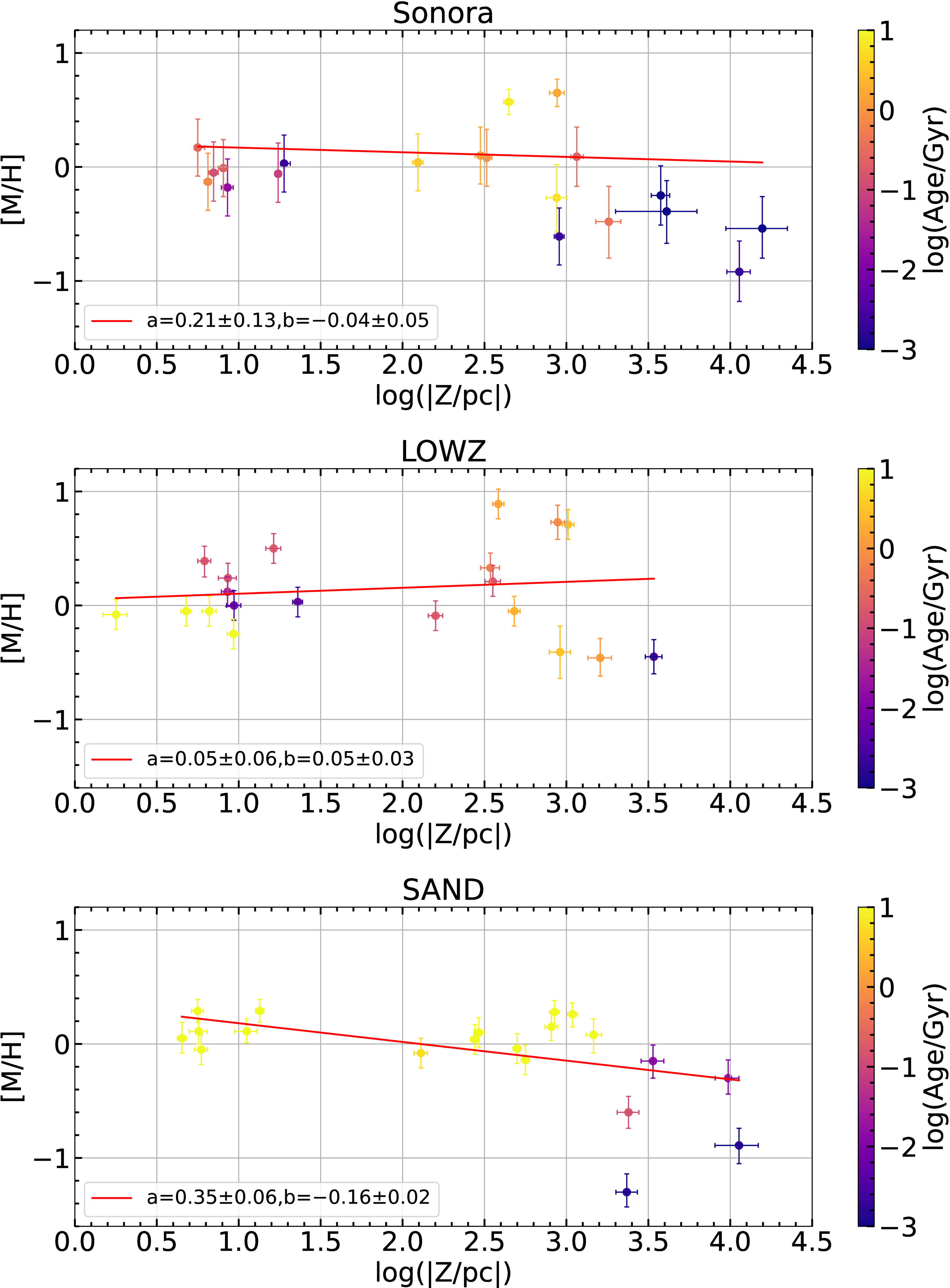 A Large Sample of JWST/NIRSpec Brown Dwarfs: New Distant Discoveries ...