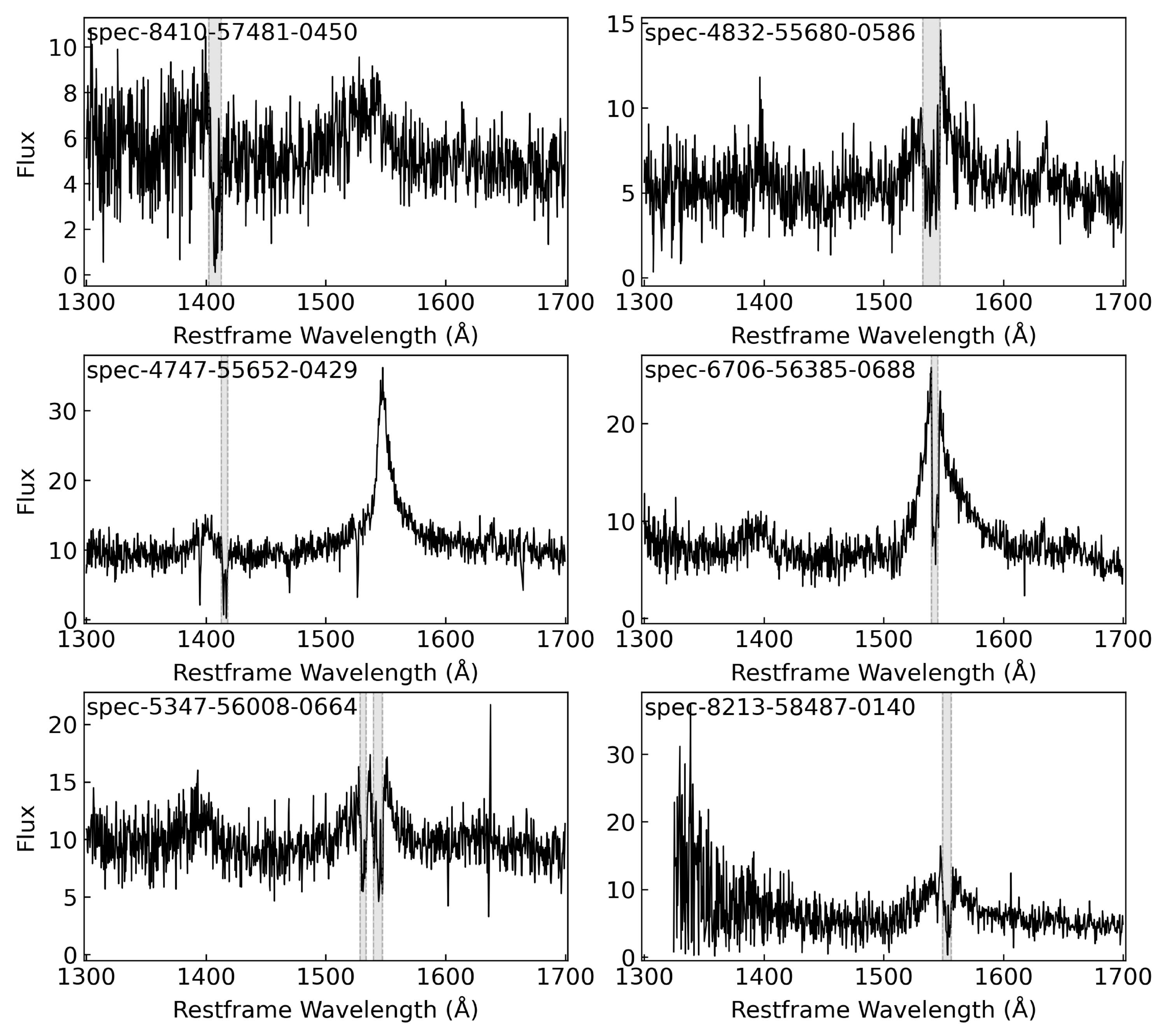 BALNet: Deep-learning-based Detection and Measurement of Broad ...