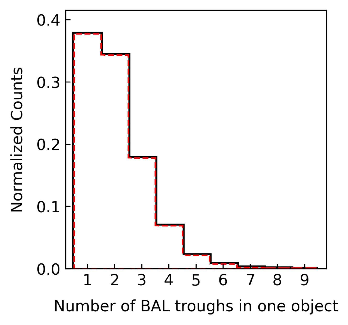 BALNet: Deep-learning-based Detection and Measurement of Broad ...