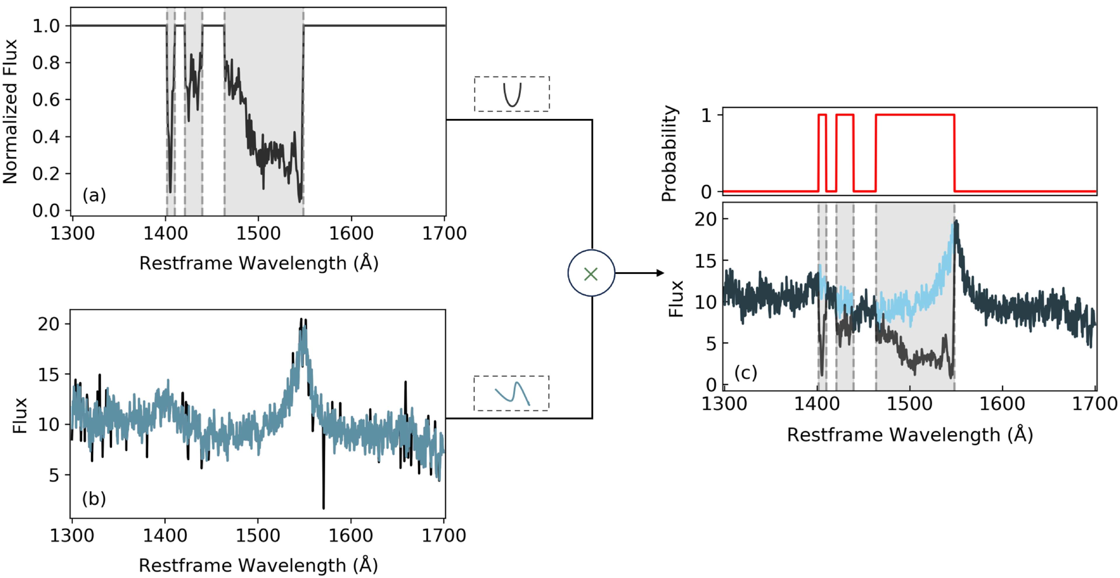 BALNet: Deep-learning-based Detection and Measurement of Broad ...