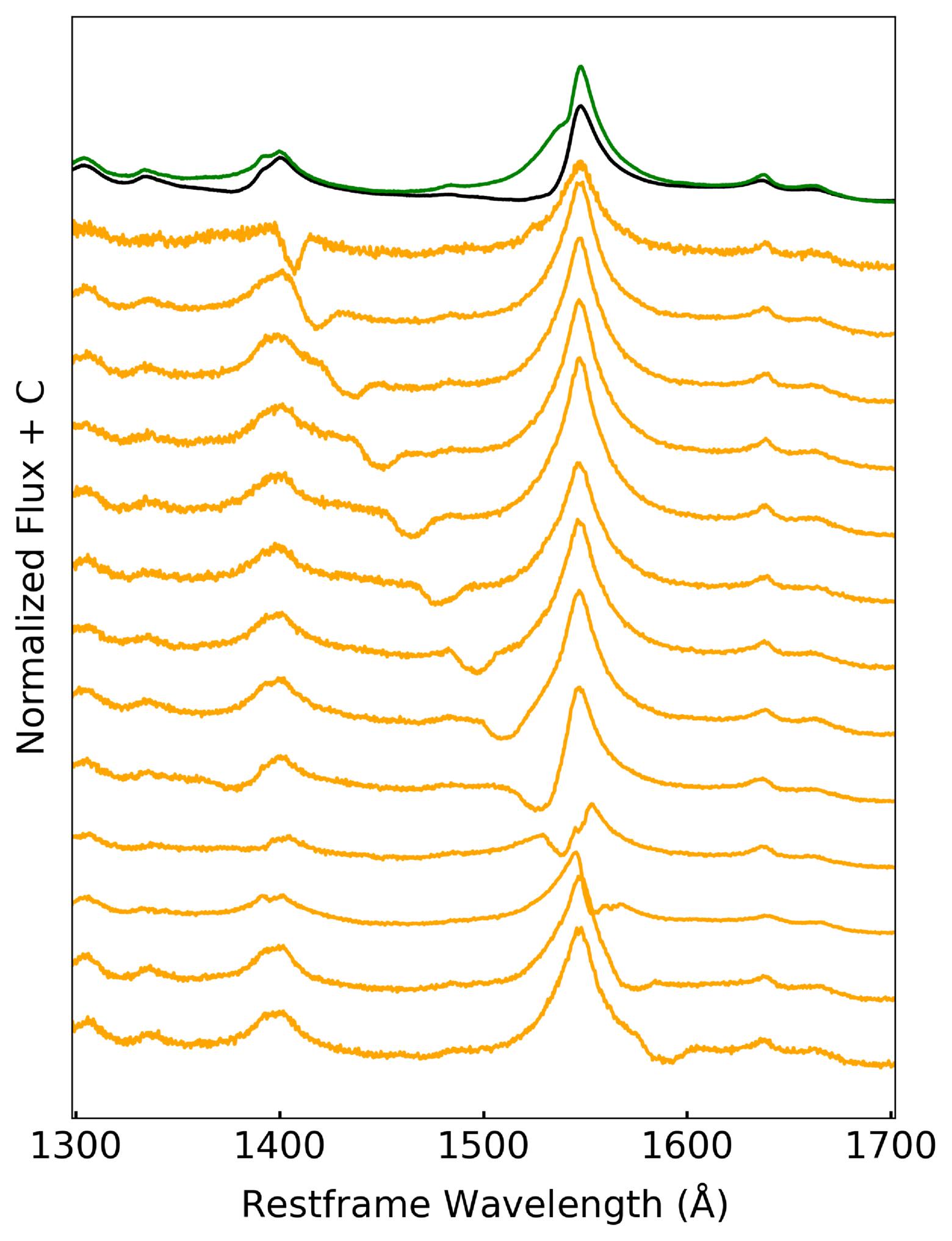 BALNet: Deep-learning-based Detection and Measurement of Broad ...