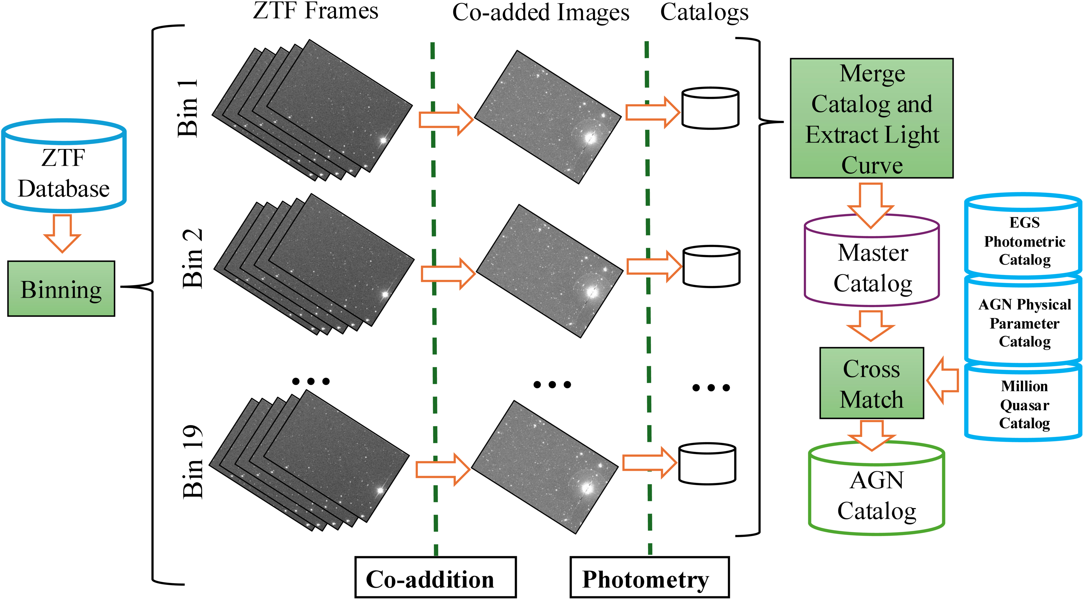 Optimizing Long-term Variability of Active Galactic Nucleus Light ...
