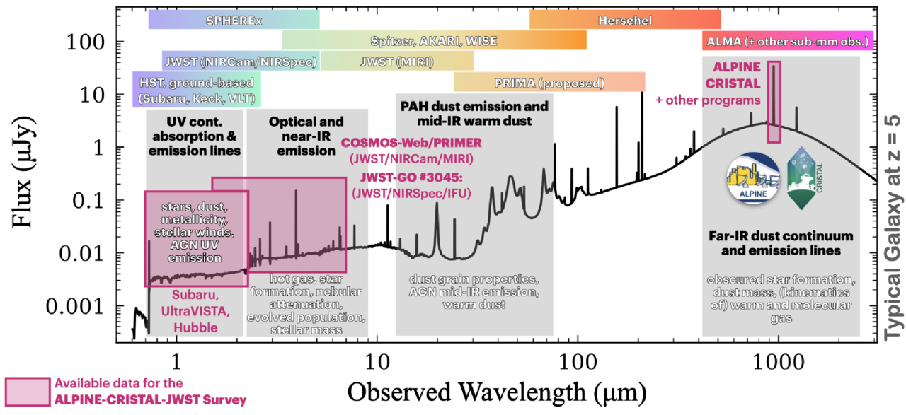 The ALPINE-CRISTAL-JWST Survey: JWST/IFU Optical Observations for 18 ...