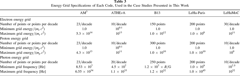 A Comprehensive Hadronic Code Comparison for Active Galactic Nuclei ...