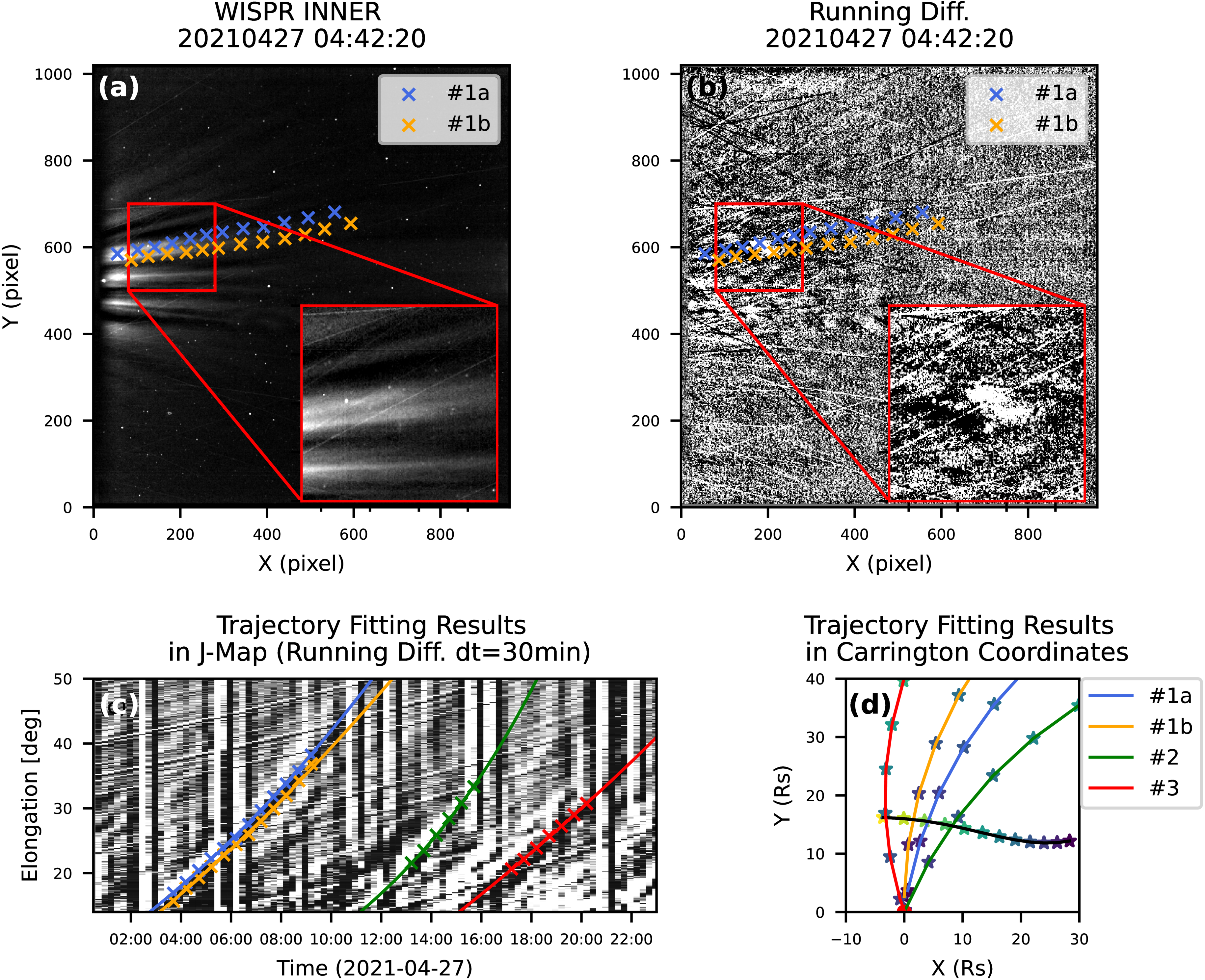 Multiscale Magnetic Reconnection in the Genesis of Young Slow Solar ...