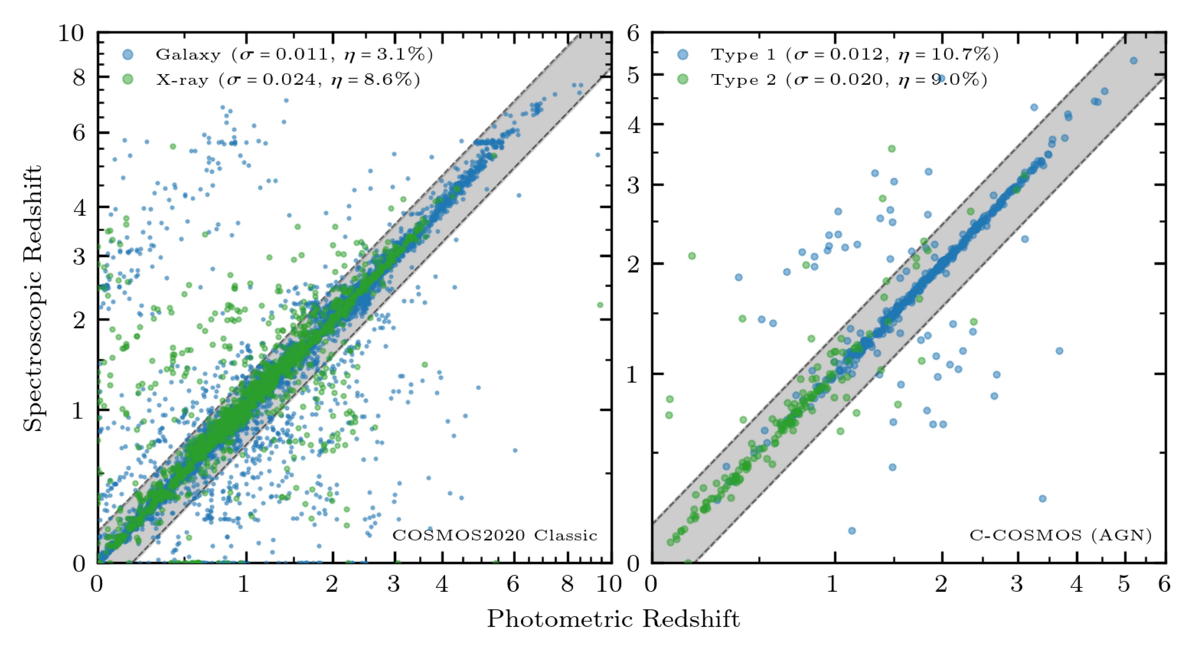 COSMOS Spectroscopic Redshift Compilation (First Data Release): 488,000 ...
