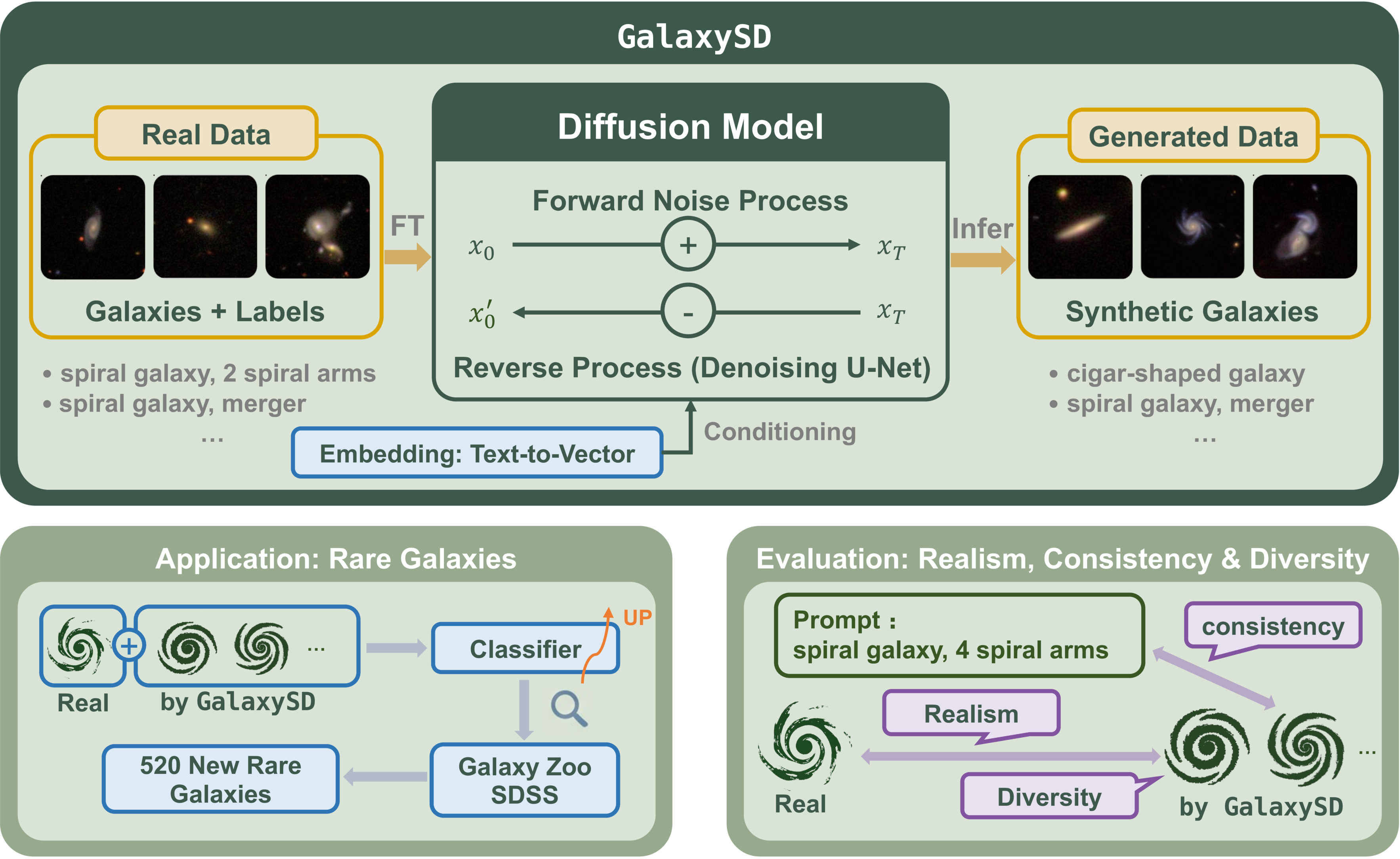 Can AI Dream of Unseen Galaxies? Conditional Diffusion Model for Galaxy ...