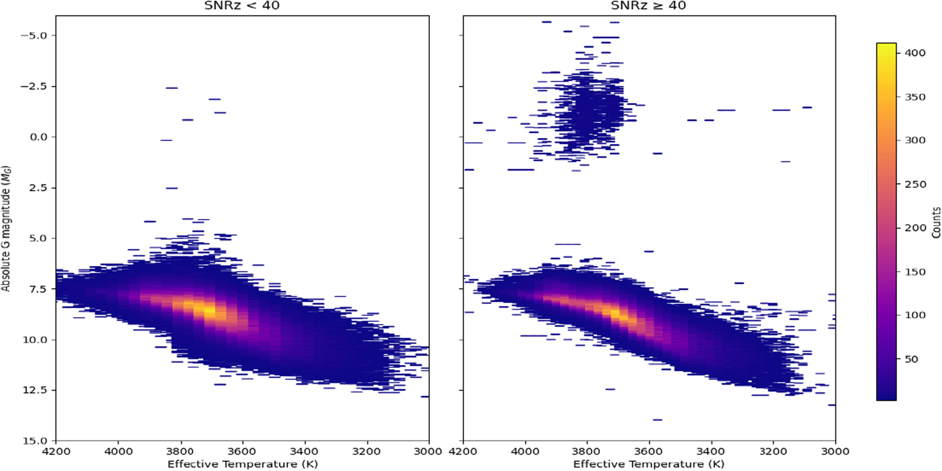 Magnetic Activity in M-type Stars Based on LAMOST DR11 and TESS ...