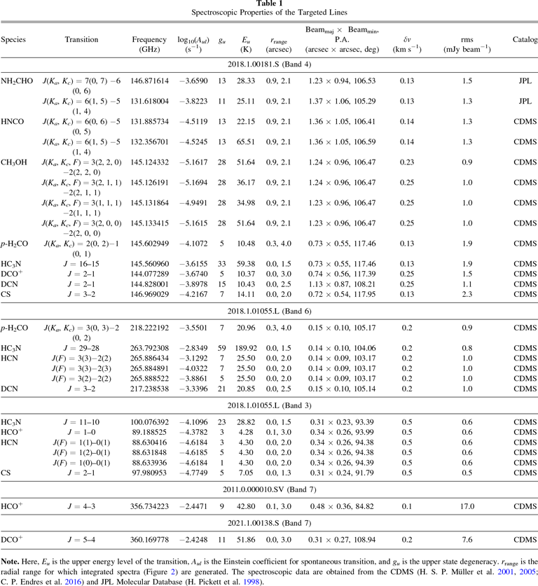 Unveiling the Chemical Complexity and C/O Ratio of the HD 163296 ...