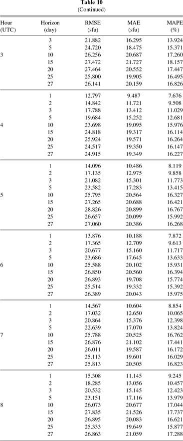 A TimesNet-based Real-time Forecasting System for the F10.7 Index Using ...