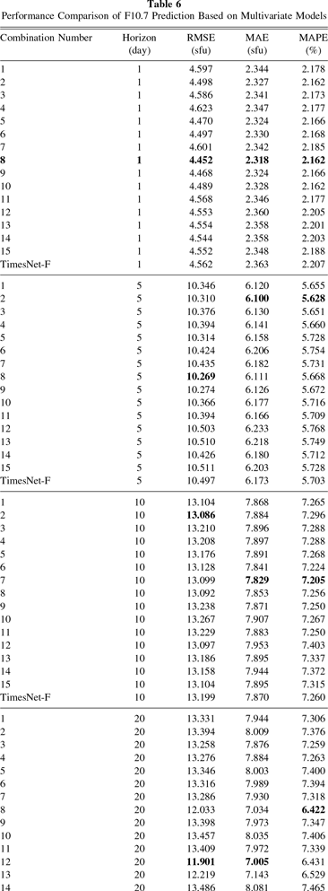 A TimesNet-based Real-time Forecasting System for the F10.7 Index Using ...