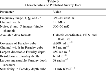 GMIMS-DRAGONS: A Faraday Depth Survey of the Northern Sky Covering 350 ...
