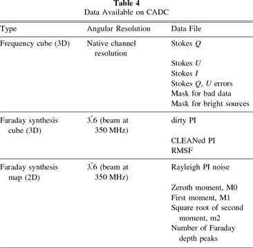 GMIMS-DRAGONS: A Faraday Depth Survey of the Northern Sky Covering 350 ...