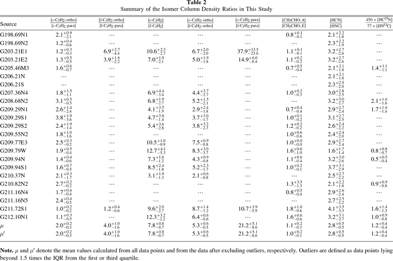 Q/W-band Observations toward Starless Cores in Orion (QWOSCO). I ...