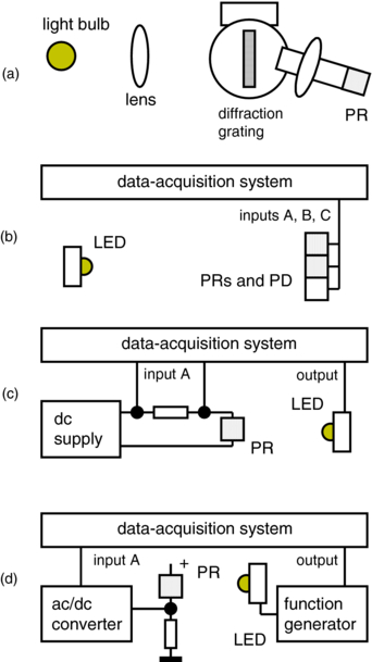 Experiments on photoconductivity - IOPscience