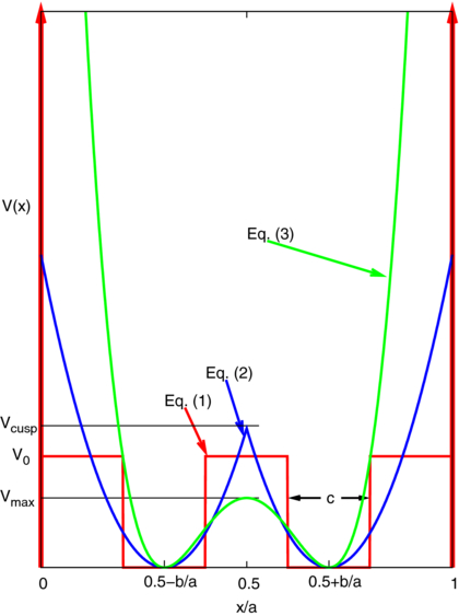 The double-well potential in quantum mechanics: a simple, numerically ...
