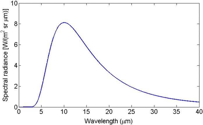 Physics principles in radiometric infrared imaging of clouds in the ...