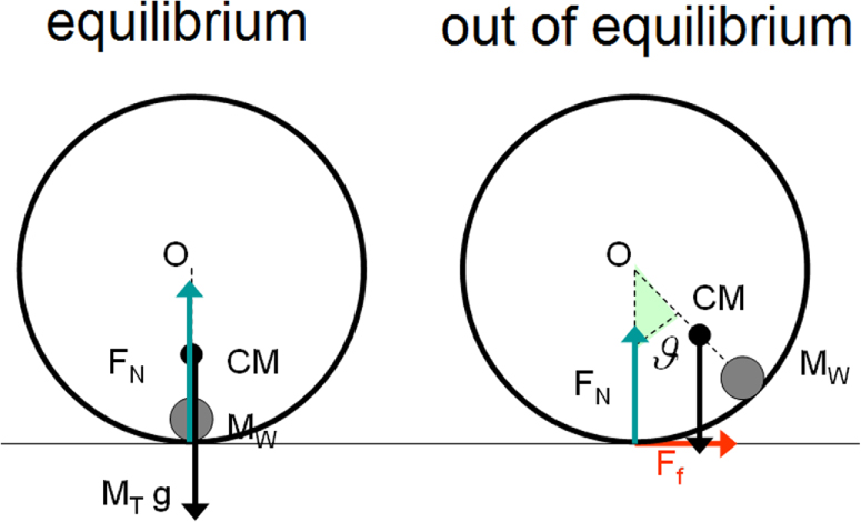 The surprising rolling spool: experiments and theory from mechanics to ...
