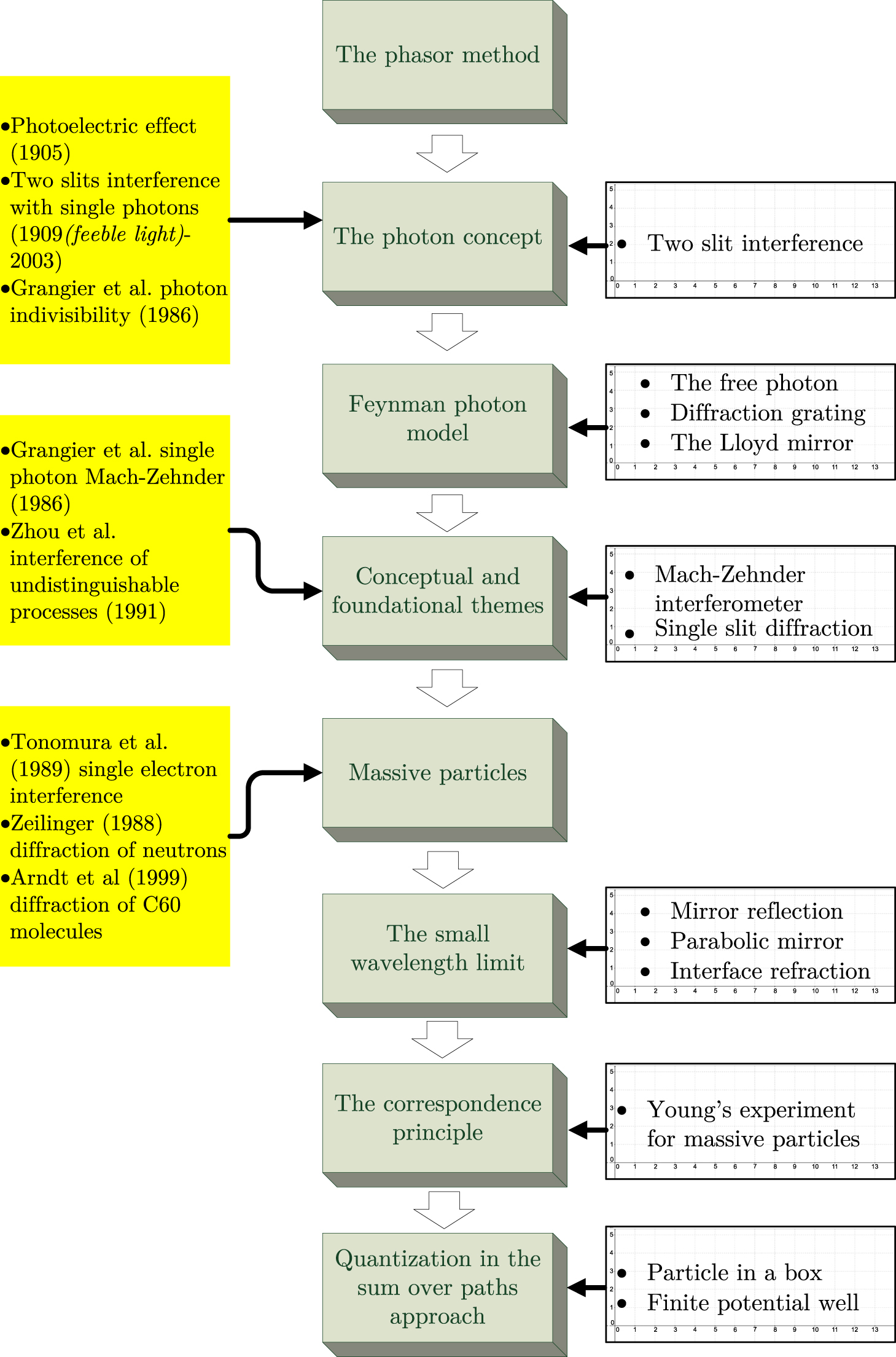 Teaching quantum physics by the sum over paths approach and GeoGebra ...