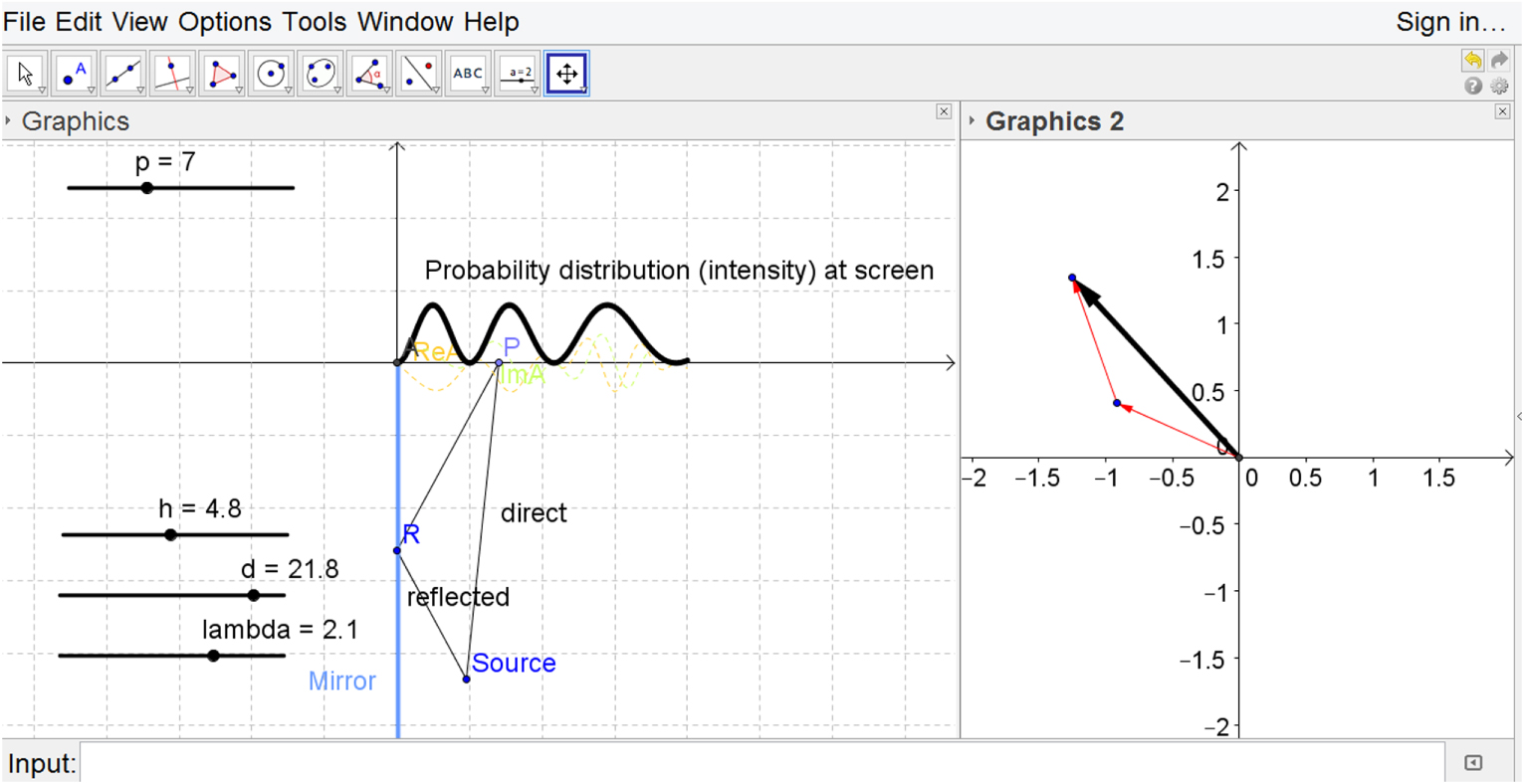 Teaching quantum physics by the sum over paths approach and GeoGebra simulations - IOPscience