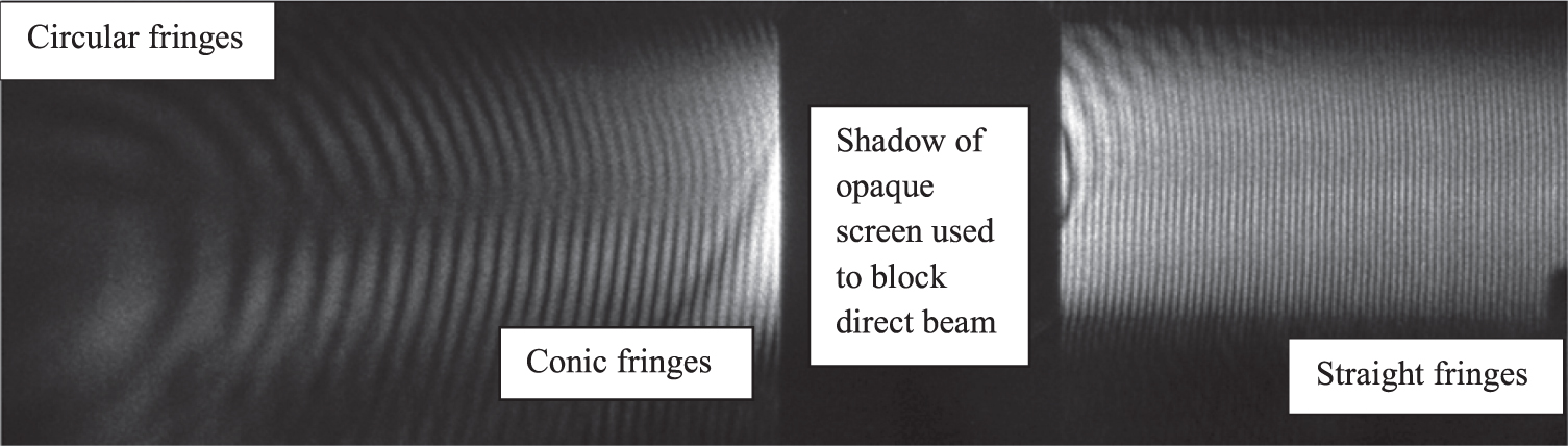 Straight, conic and circular fringes in single interferogram - IOPscience