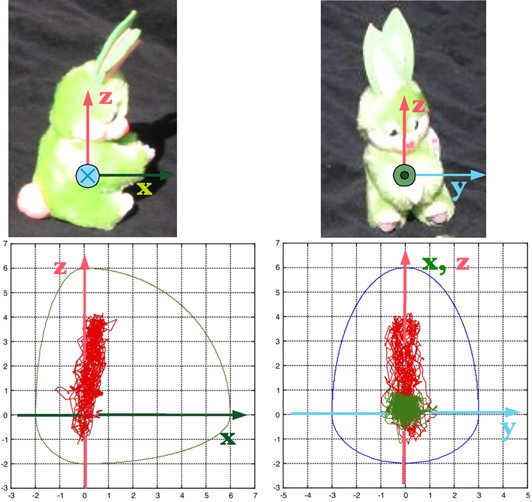Beyond velocity and acceleration: jerk, snap and higher derivatives ...