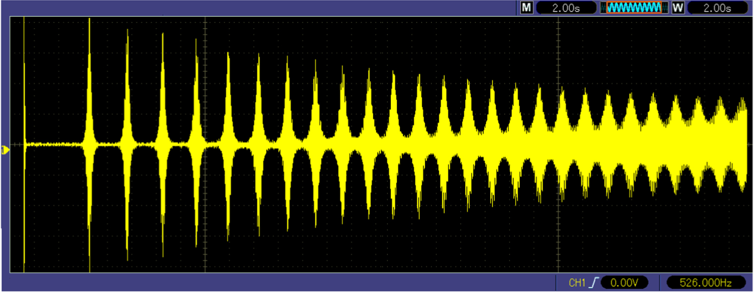 The dynamics of a stabilised Wien bridge oscillator - IOPscience
