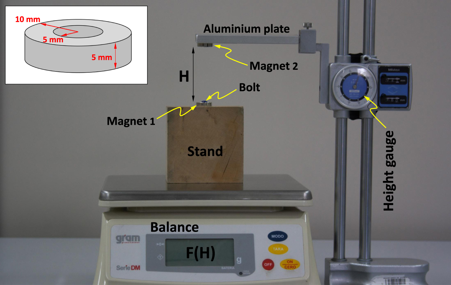 Forces between permanent magnets: experiments and model - IOPscience