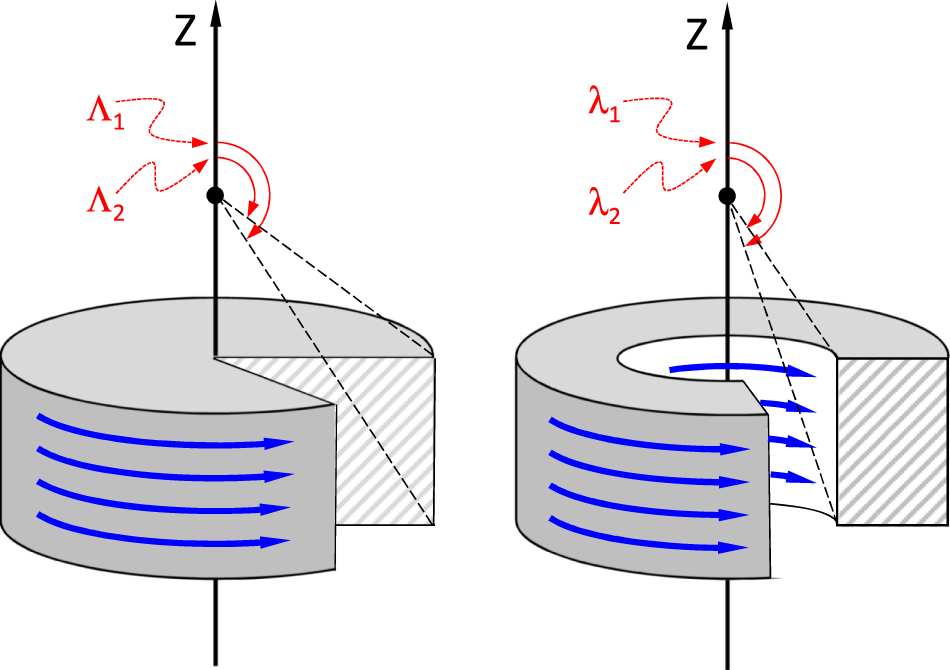 Forces between permanent magnets: experiments and model - IOPscience