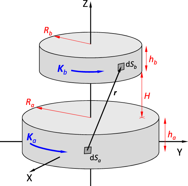 Forces between permanent magnets: experiments and model - IOPscience