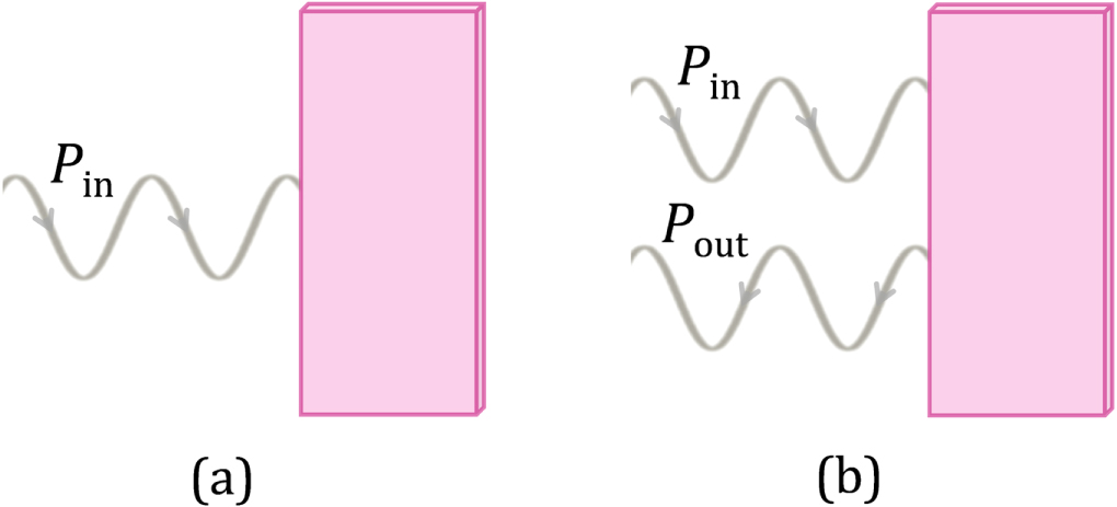 Manipulating particles with light: radiation and gradient forces ...