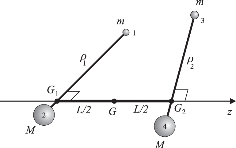 A simple model for the falling cat problem - IOPscience