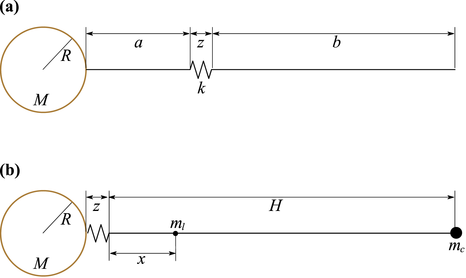 Space tether dynamics: an introduction - IOPscience