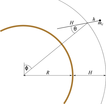 Space tether dynamics: an introduction - IOPscience