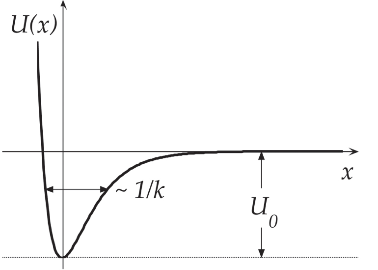 The variational method in quantum mechanics: an elementary introduction ...